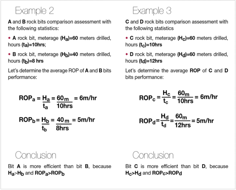 Tricone Bits Operation Guide - Black Diamond Drilling Australia