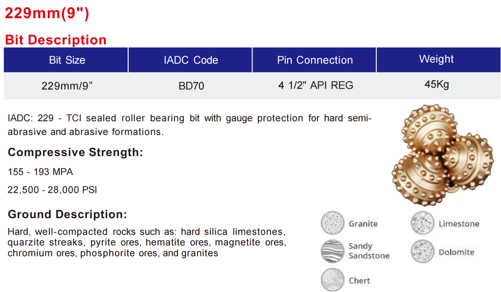 Raise Bore Pilot Bits - Black Diamond Drilling Australia