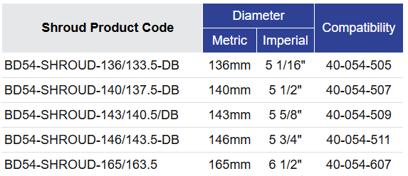 BD54 Reverse Circulation Hammer - Black Diamond Drilling Australia