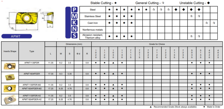 Carbide Inserts - High-Quality Cutting Tools for Precision Machining