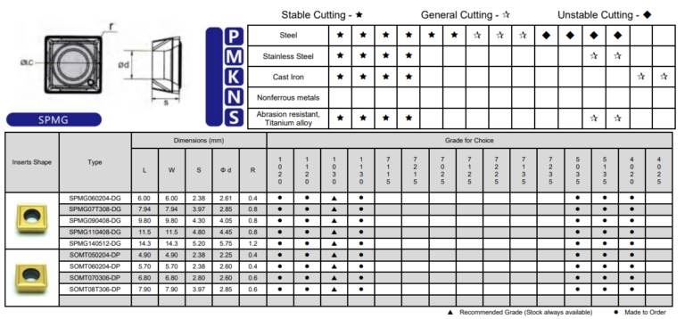 Carbide Inserts - High-Quality Cutting Tools for Precision Machining