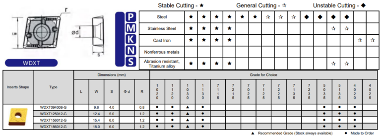 Carbide Inserts - High-Quality Cutting Tools for Precision Machining
