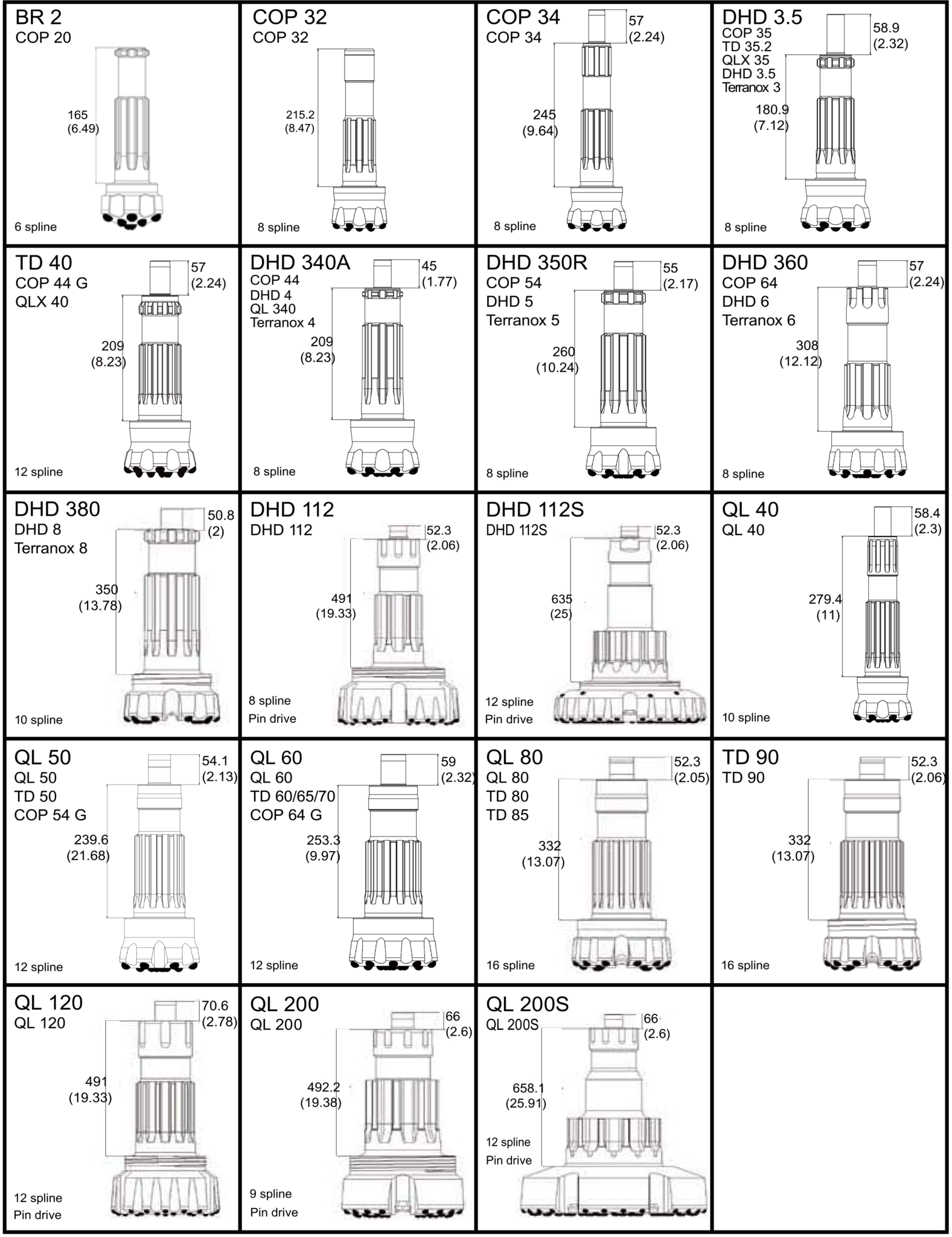 DTH Hammers & Bits - Black Diamond Drilling Australia