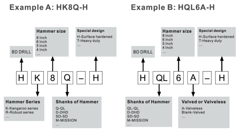 DTH Hammers & Bits - Black Diamond Drilling Australia