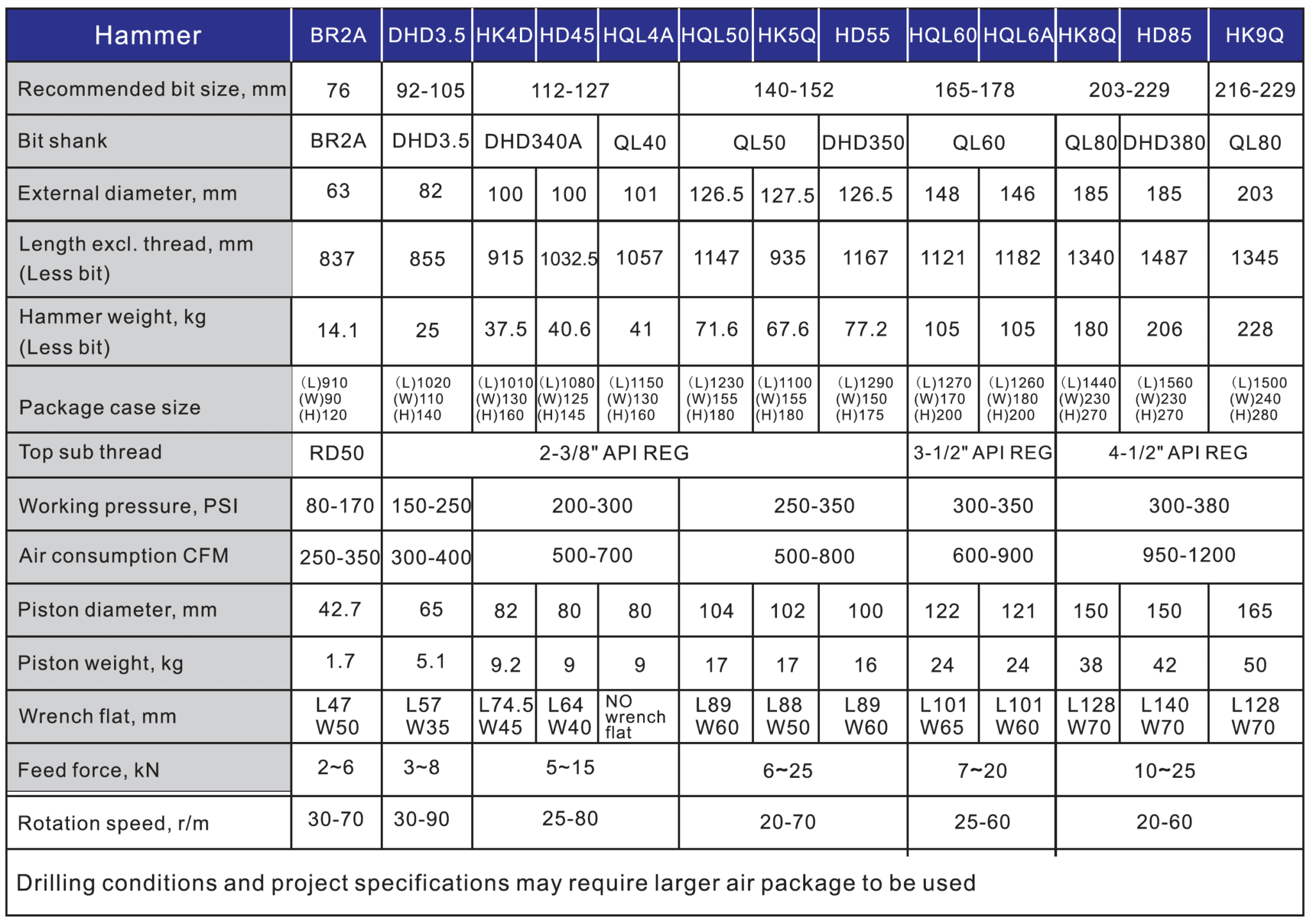 DTH Hammers & Bits - Black Diamond Drilling Australia