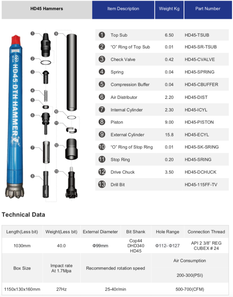 DTH Hammers & Bits - Black Diamond Drilling Australia