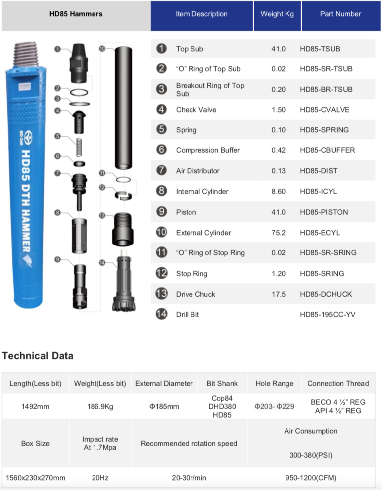 DTH Hammers & Bits - Black Diamond Drilling Australia