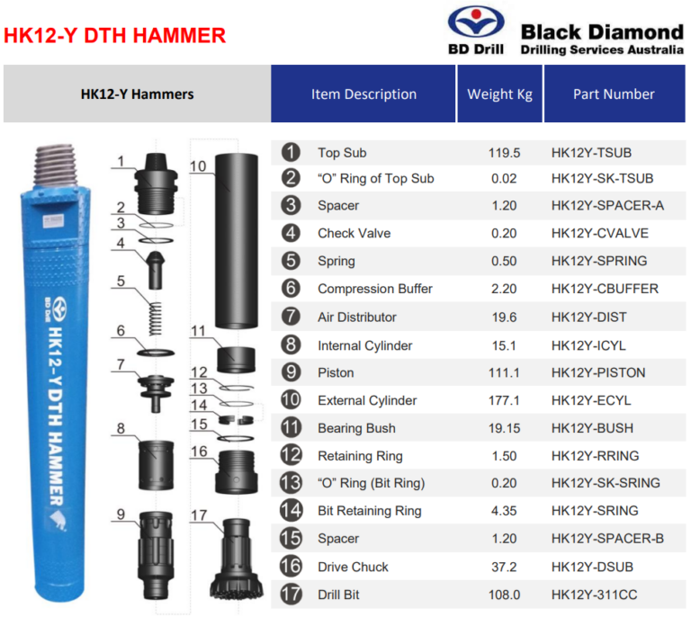 DTH Hammers & Bits - Black Diamond Drilling Australia