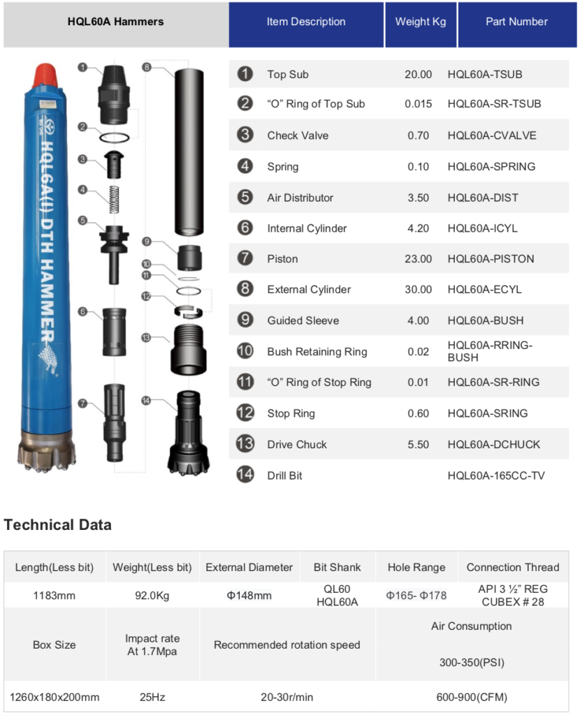 DTH Hammers & Bits - Black Diamond Drilling Australia