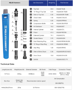 DTH Hammers & Bits - Black Diamond Drilling Australia