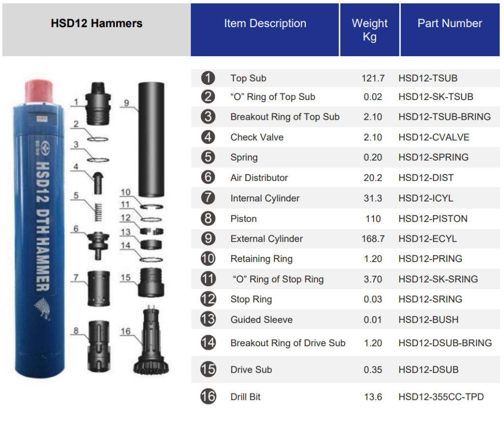 DTH Hammers & Bits - Black Diamond Drilling Australia