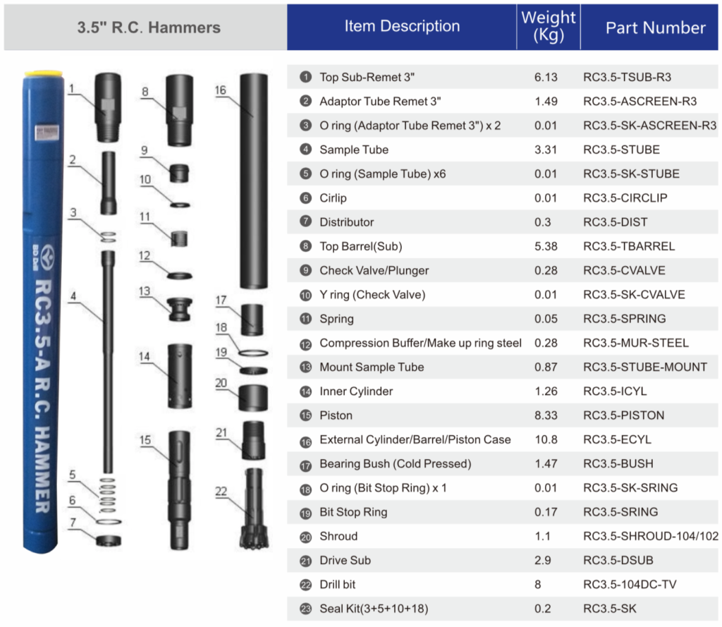 Reverse Circulation Hammers & Bits - Black Diamond Drilling Australia