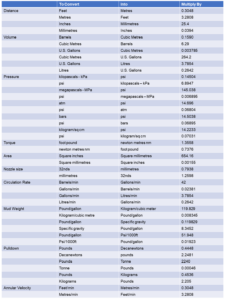 drilling conversion chart - Black Diamond Drilling Australia