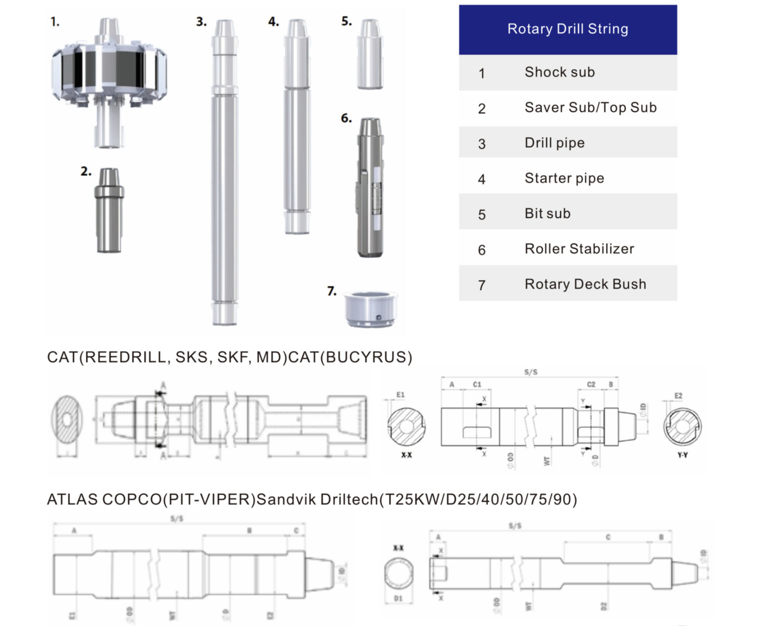 Rotary Drilling Tools - Black Diamond Drilling Australia