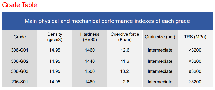 Cemented Carbide - Leading Manufacturer of Cemented Carbide